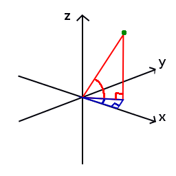 2D Phong Illumination in WebGL