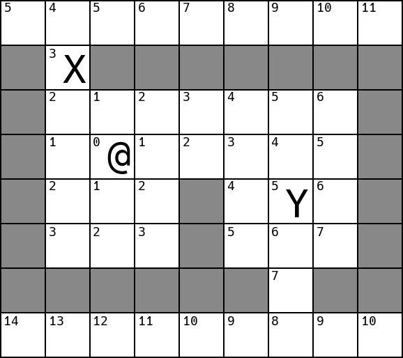 Pathfinding on a Grid