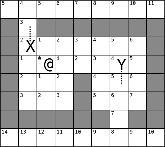 Pathfinding on a Grid