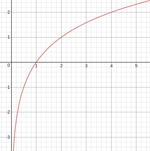 Procedural Generation with Wave Function Collapse